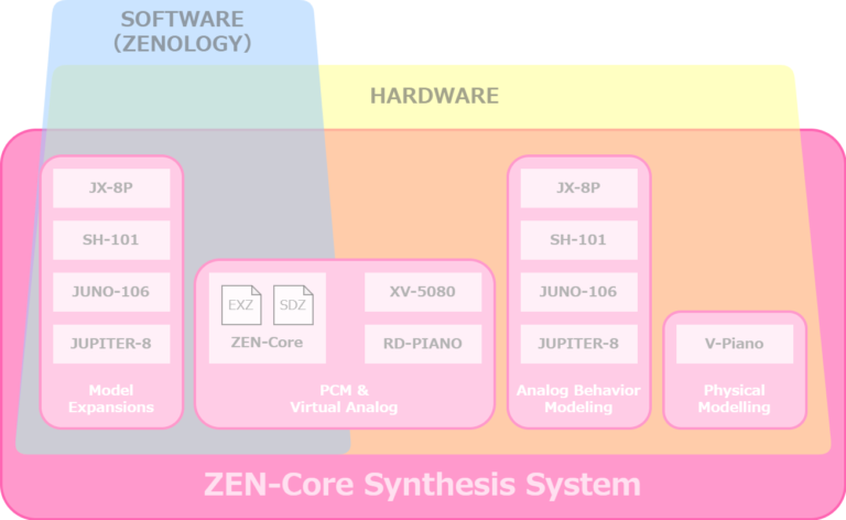 「ZEN-Coreシステム」について、ちゃんと知りたい！｜TAK-H.NET